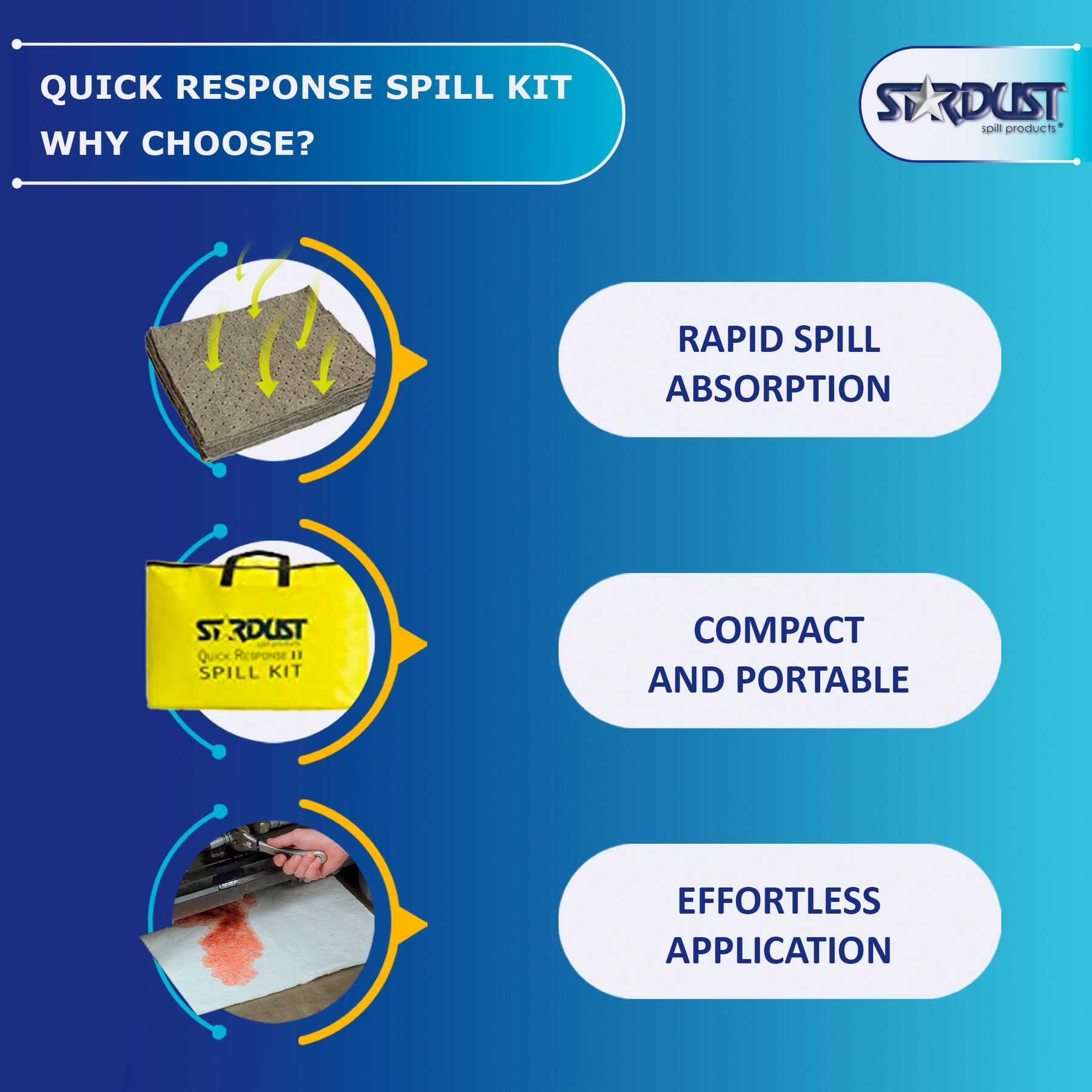 Stardust Quick Response II Spill Kit, Portable Spill Kits