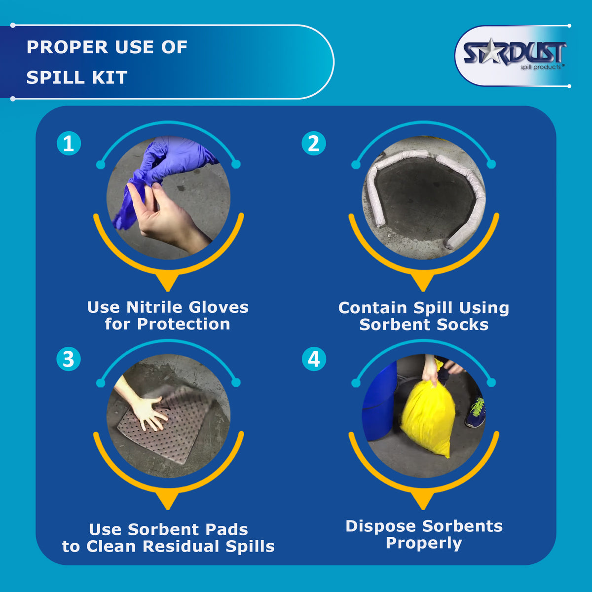 Stardust Quick Response II Spill Kit, Portable Spill Kits